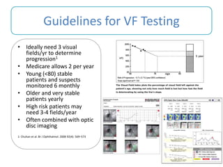 Interpreting Visual Fields | PPTX