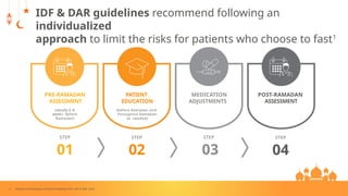 ramadhan with Diabetes Mellitus Type 2 on gliclazide MR | PPT