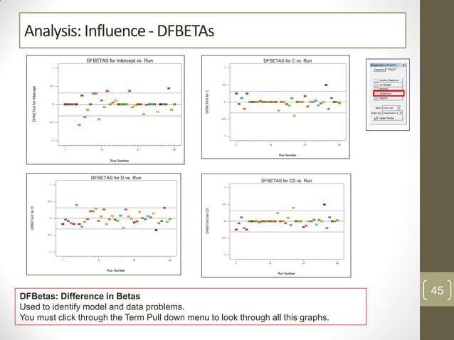 Central Composite Design | PDF