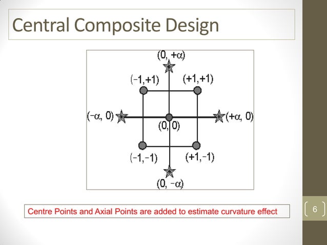 Central Composite Design | PDF