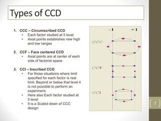 Central Composite Design | PPT