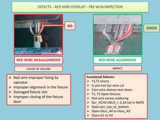CCD OPERATORS TRAINING PPT (1).pptx