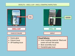 CCD OPERATORS TRAINING PPT (1).pptx