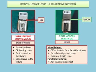 CCD OPERATORS TRAINING PPT (1).pptx