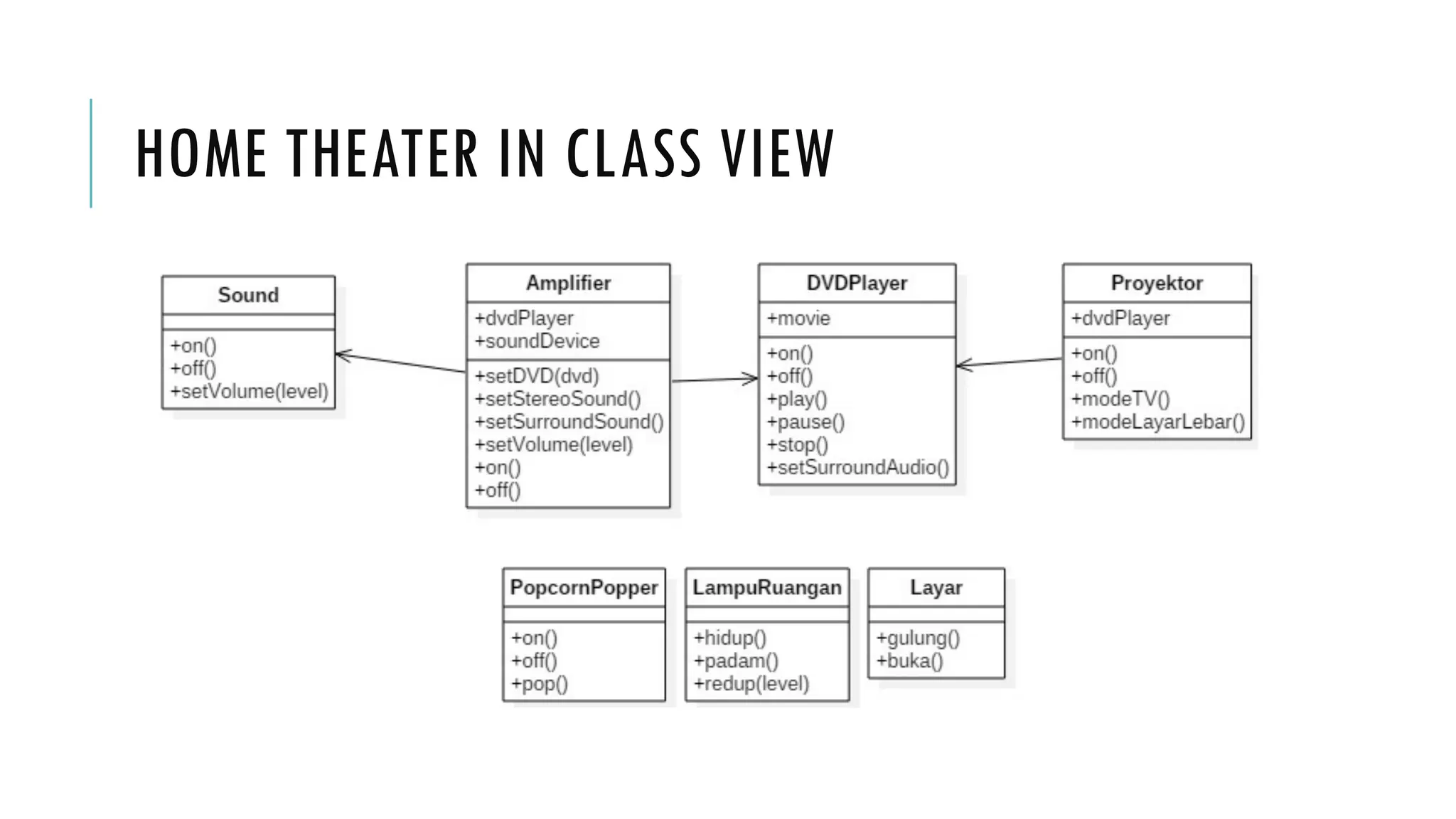 CCDP - Facade Pattern - Design Pattern.pdf