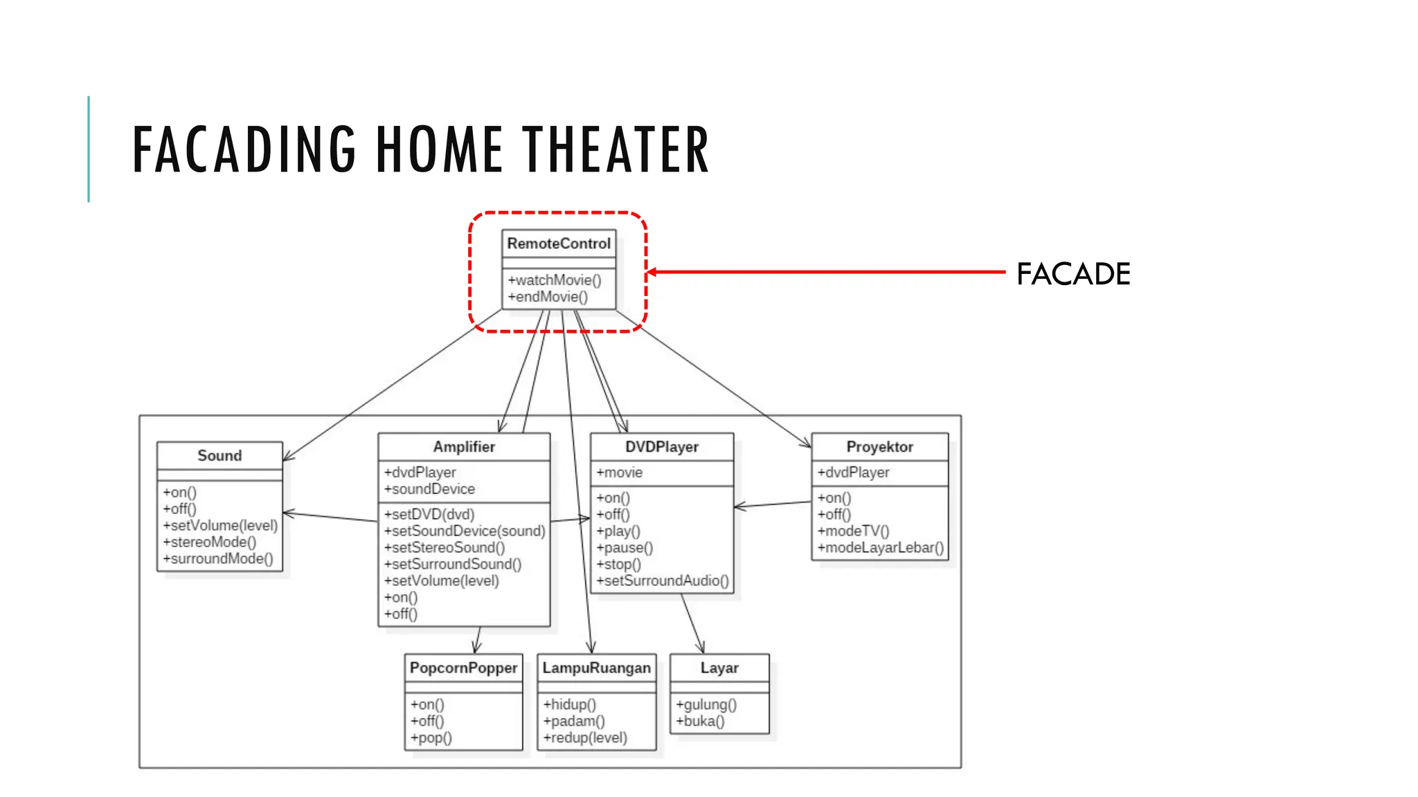CCDP - Facade Pattern - Design Pattern.pdf