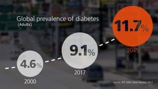 Cities Changing Diabetes by Carlos Otheguy | PPTX