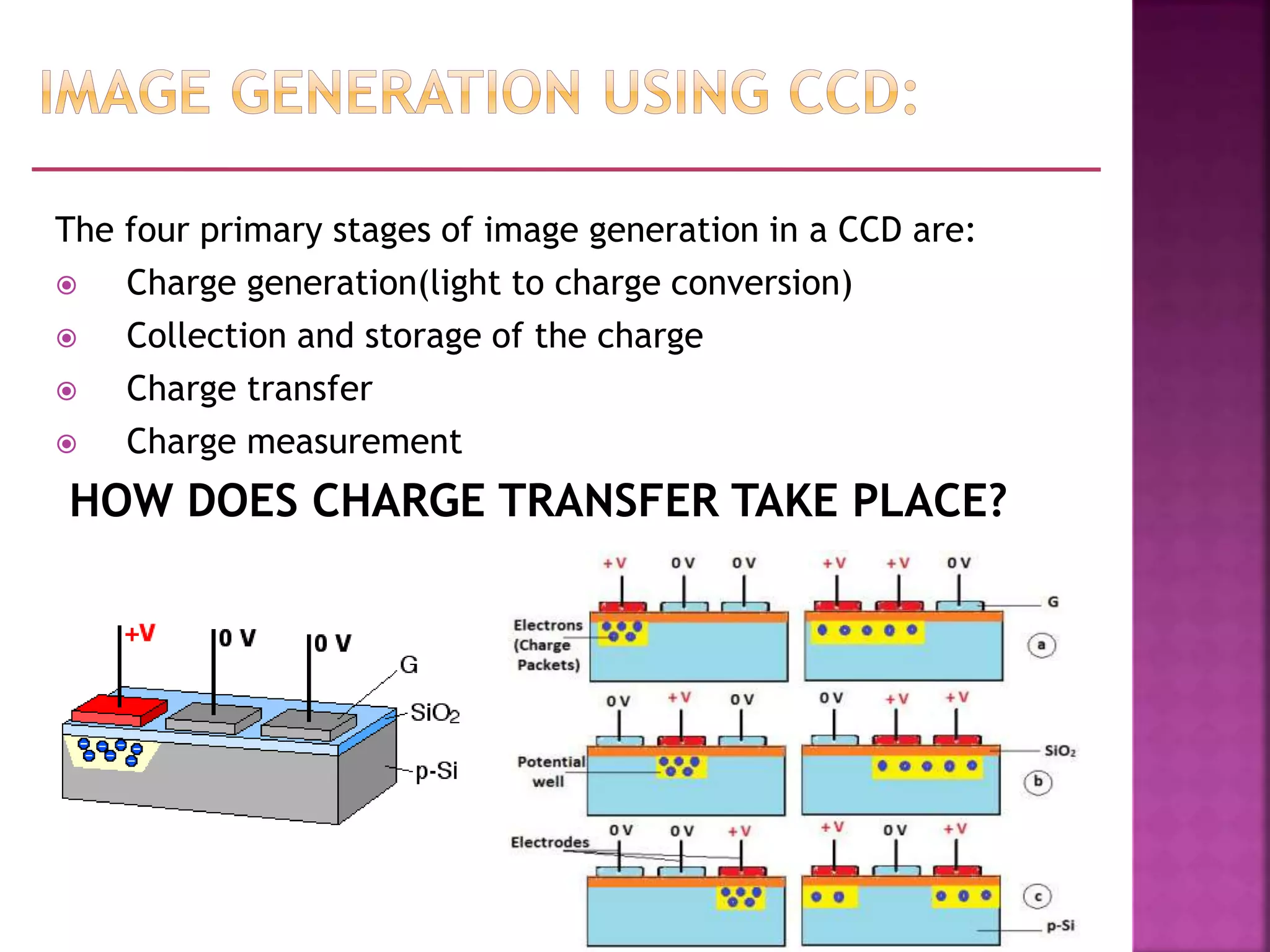 Charged Coupled Device | PPTX
