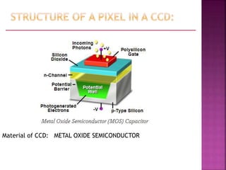 Charged Coupled Device | PPTX