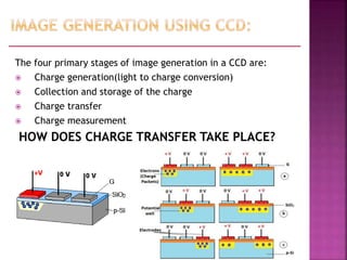 Charged Coupled Device | PPTX