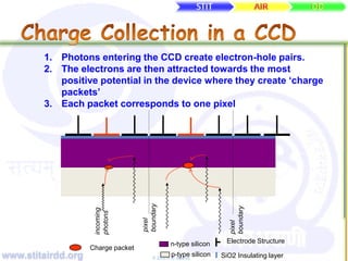 Ccd principles(nnm) | PDF