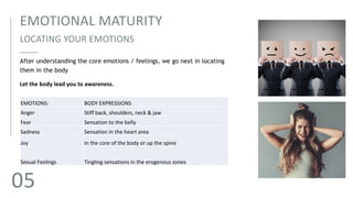 Emotional Wisdom, Feeling all Feelings And its Benefits in Leadership | PDF