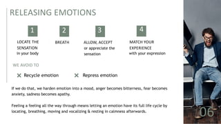 Emotional Wisdom, Feeling all Feelings And its Benefits in Leadership | PDF