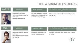Emotional Wisdom, Feeling all Feelings And its Benefits in Leadership | PDF