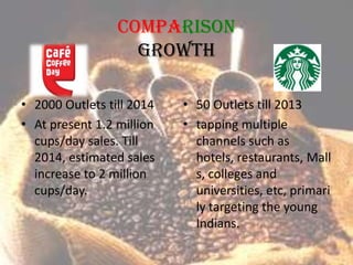 Ccd vs starbucks | PPTX