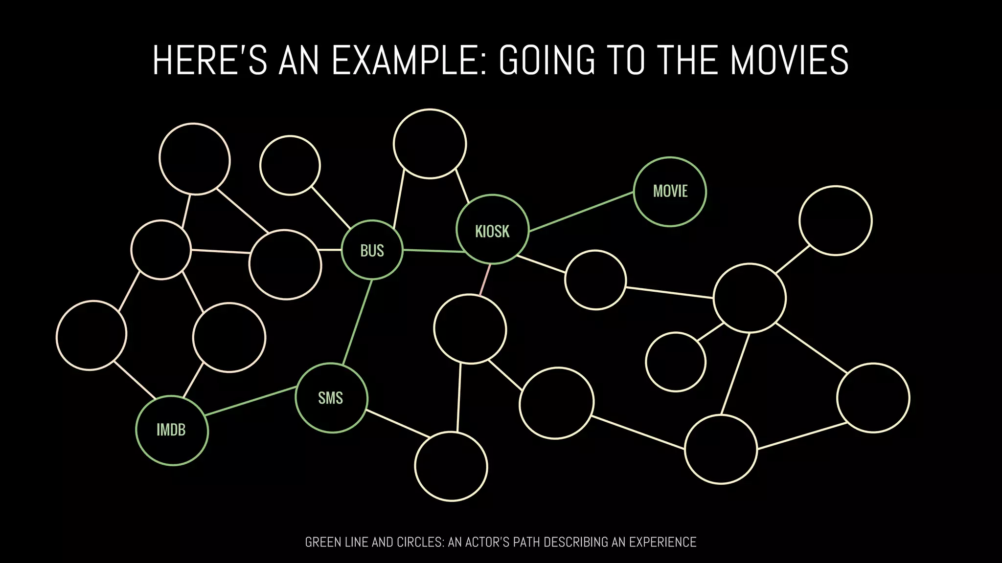 Cross-channel Ecosystems 101 - Part 2 | PPT