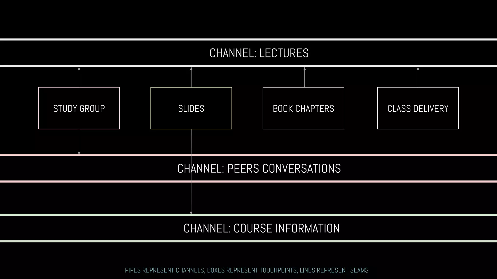 Cross-channel Ecosystems 101 - Part 5 | PPT
