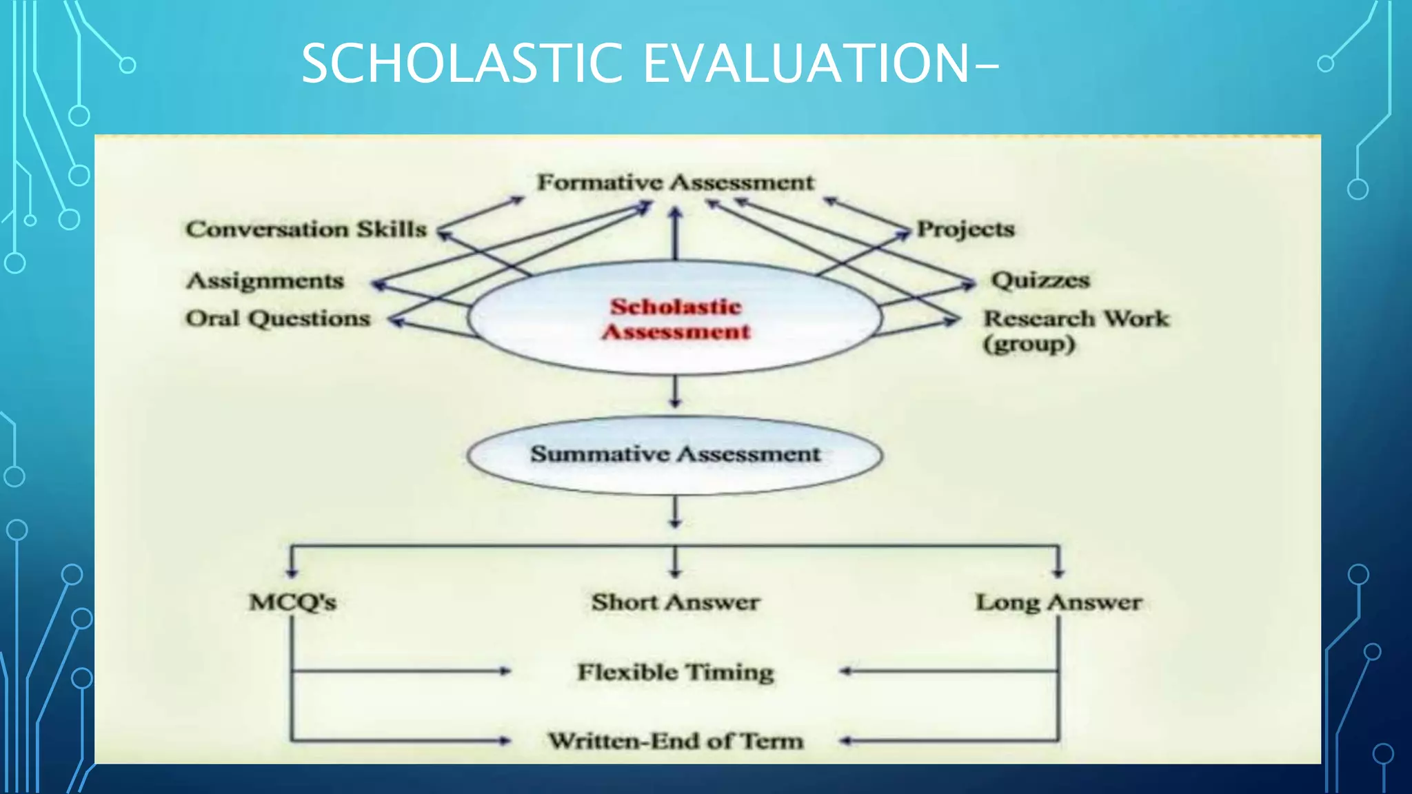 Continuous and comprehensive evaluation | PPT