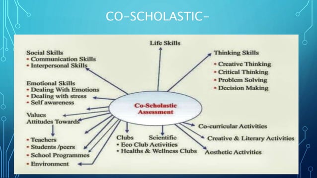 Continuous and comprehensive evaluation | PPT