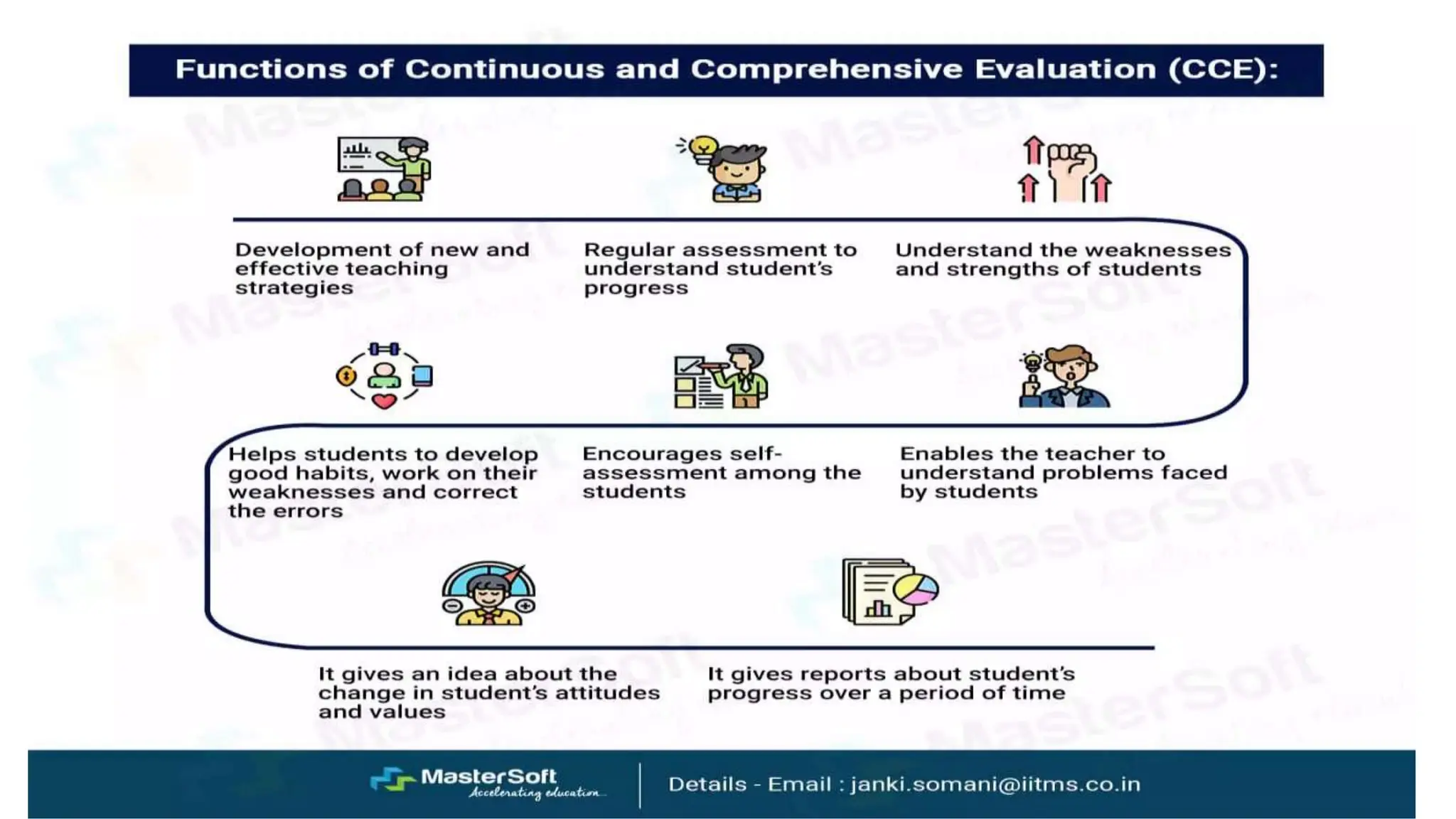 CCE, Assessment, Evaluation, Types of Assessment | PPT