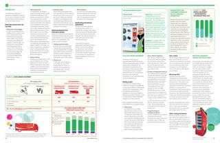 CSR Coca Cola 2011 2012 | PDF