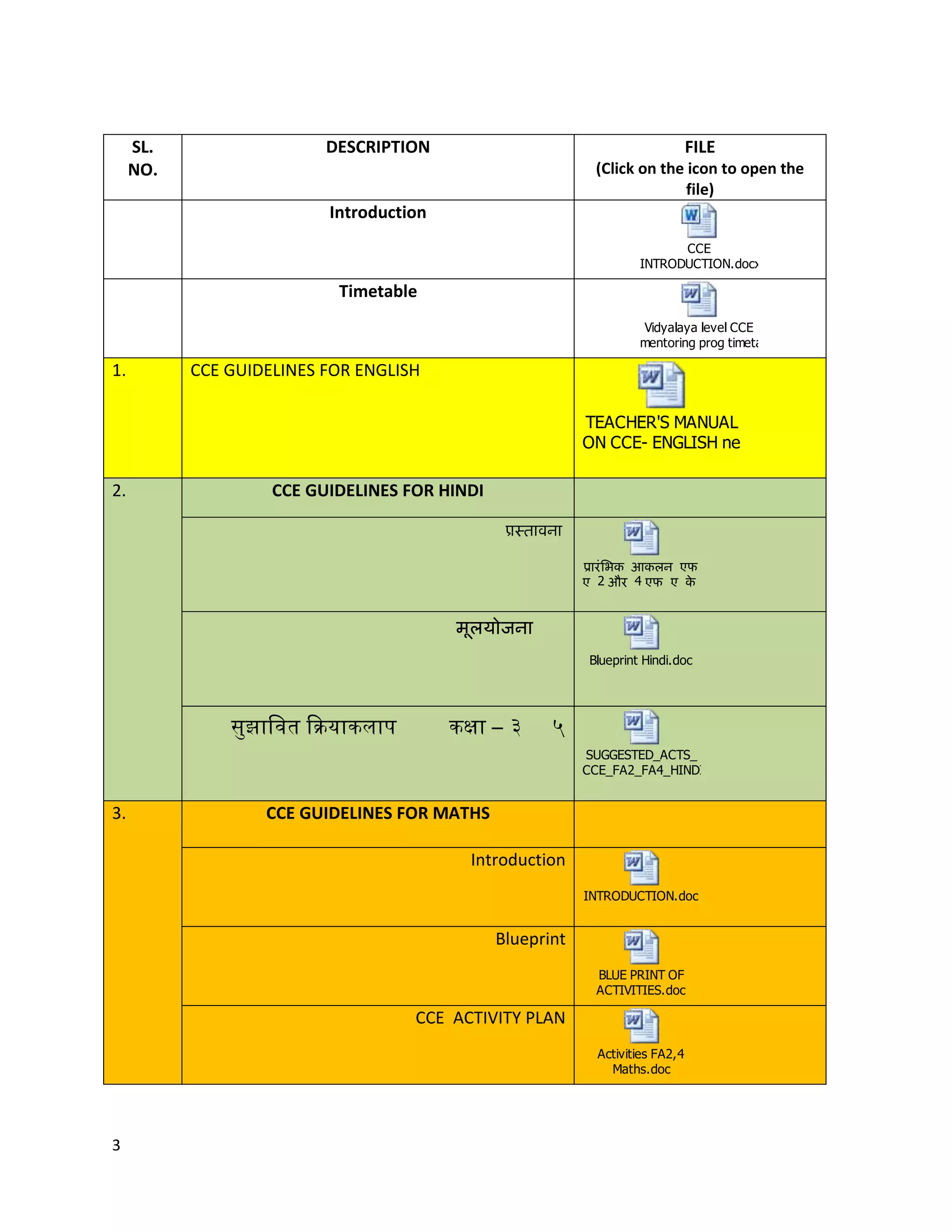 Cce package-primary(1).docx--new | DOCX