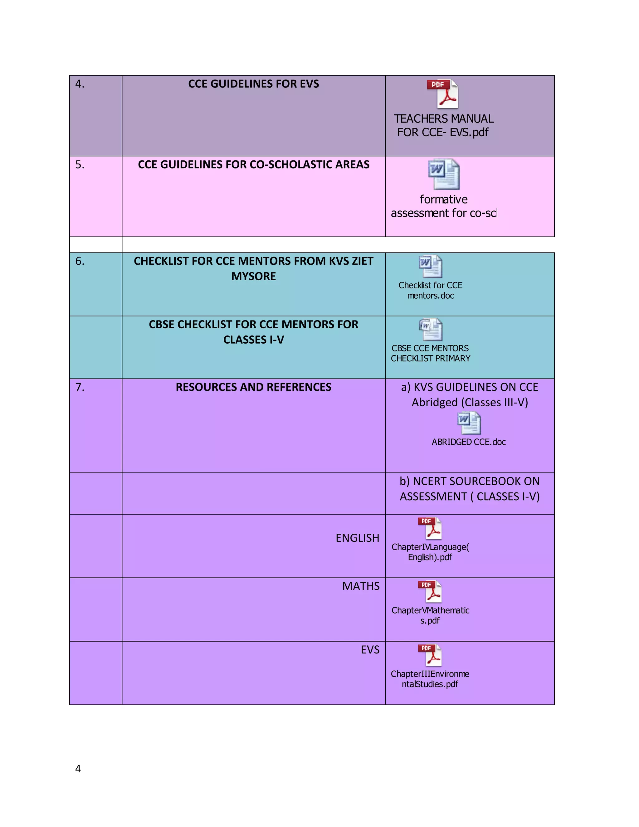 Cce package-primary(1).docx--new | DOCX
