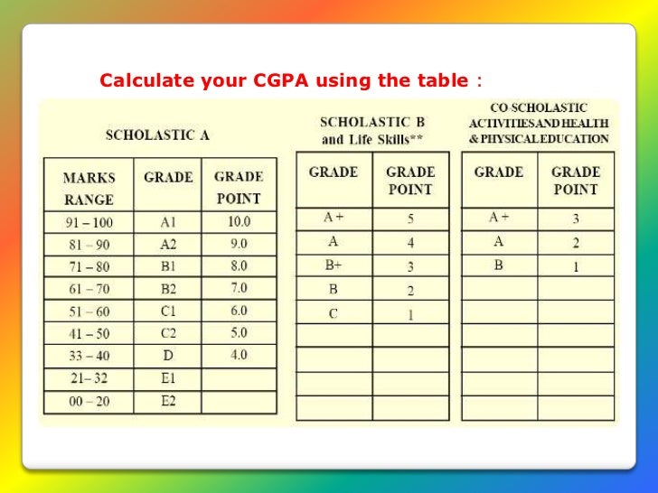 CCE for Classes V I- VIII by Dr. Nicholas Correa