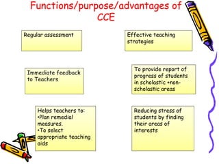 continuous and comprehensive evaluation | PDF