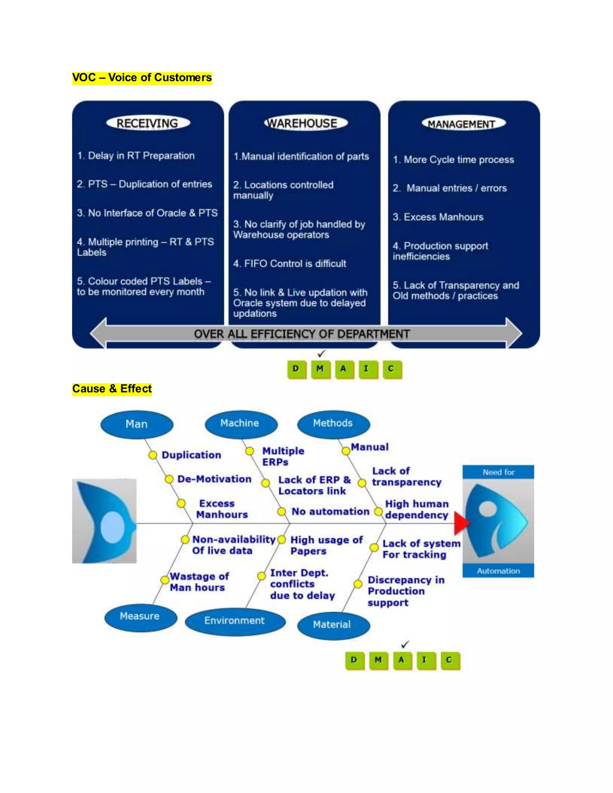 OWMS White Paper | PDF