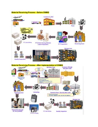 OWMS White Paper | PDF