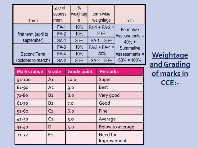 Cce and ncfte | PPTX | Educational Assessment | Education