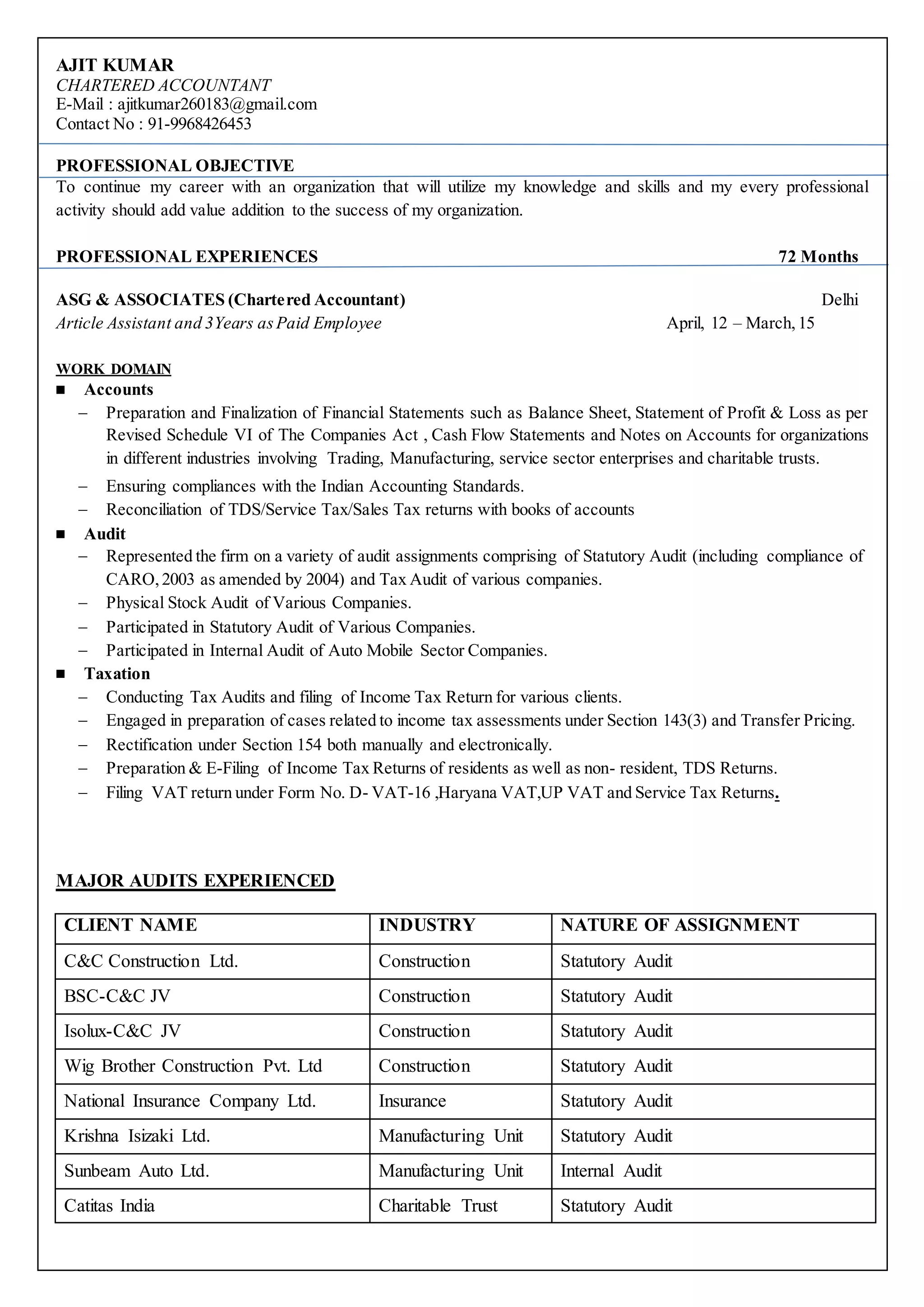 AJIT Resume | PDF