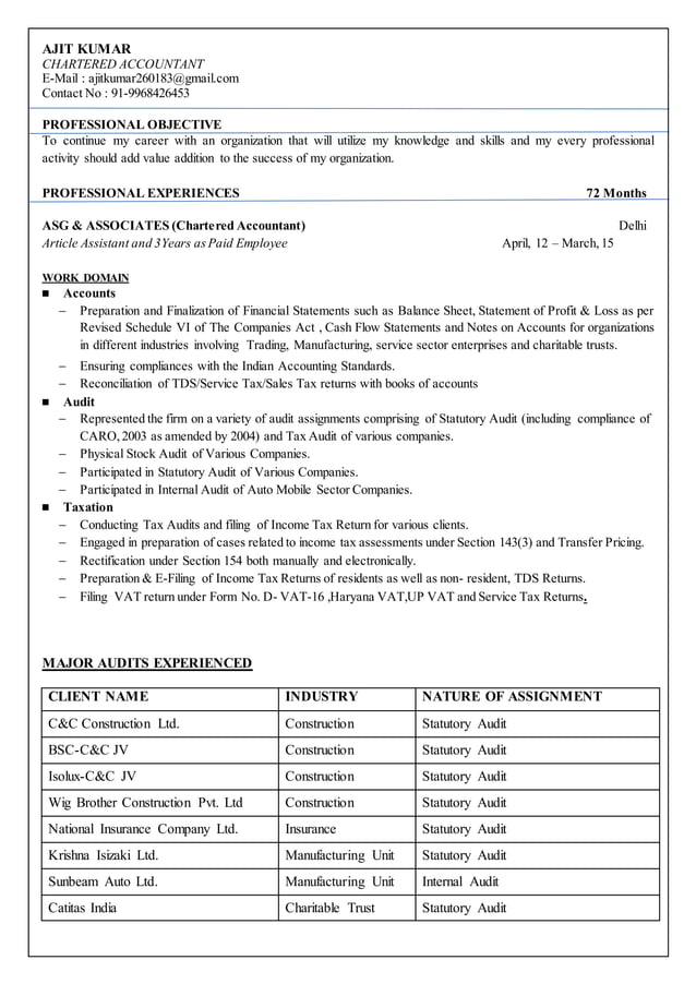 AJIT Resume | PDF