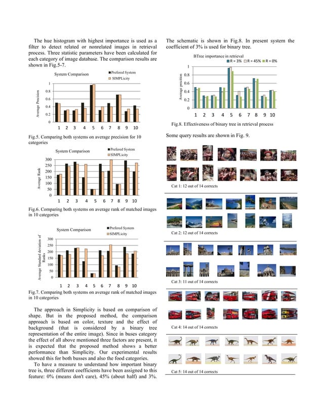 Content Based Image Retrieval Using The Knowledge Of Color Texture In Binary Tree Structure Pdf