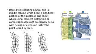 Anatomy_of_Spine_and_its_Biomechanics.pptx