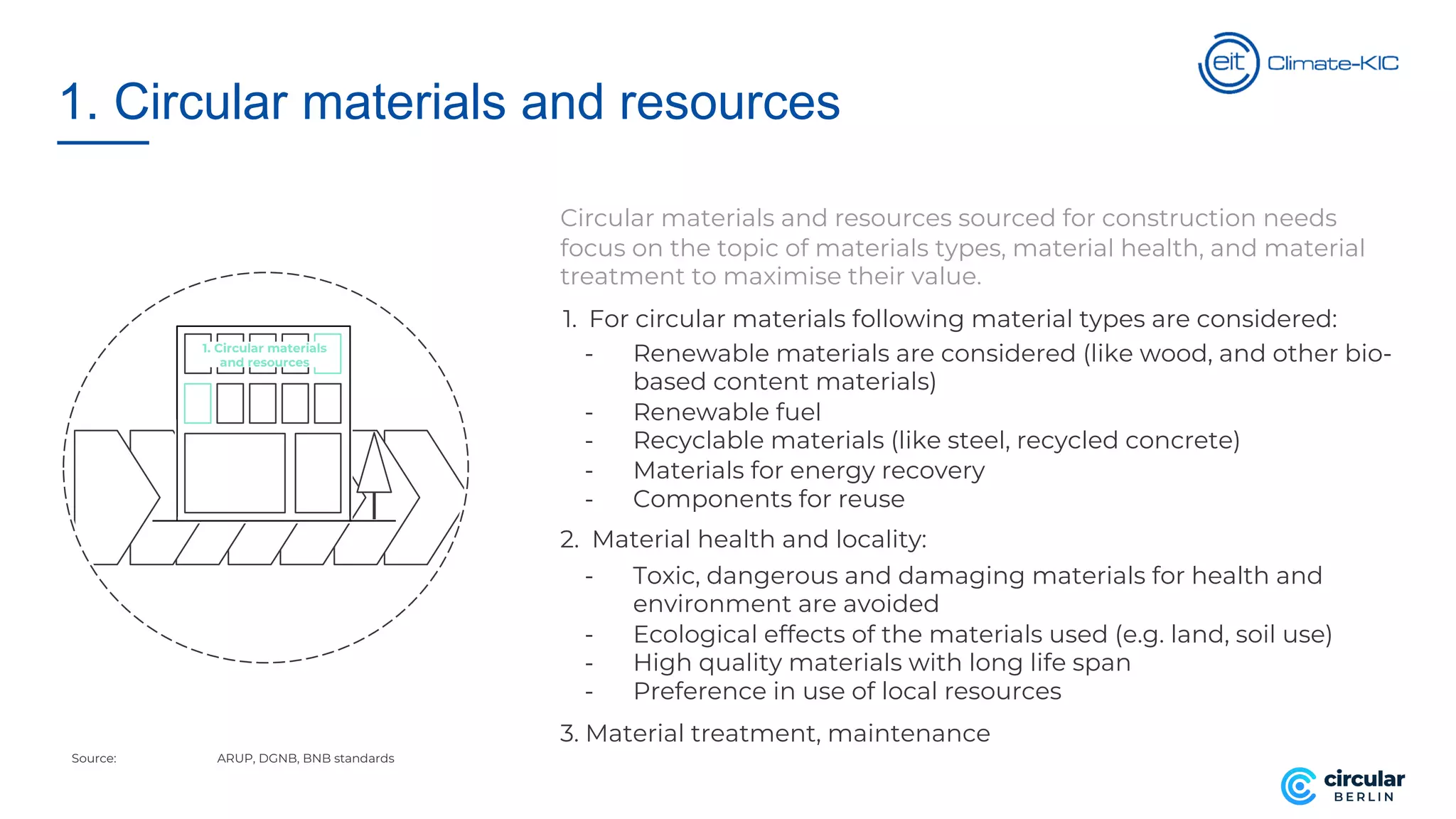 Circular Construction definition | PDF