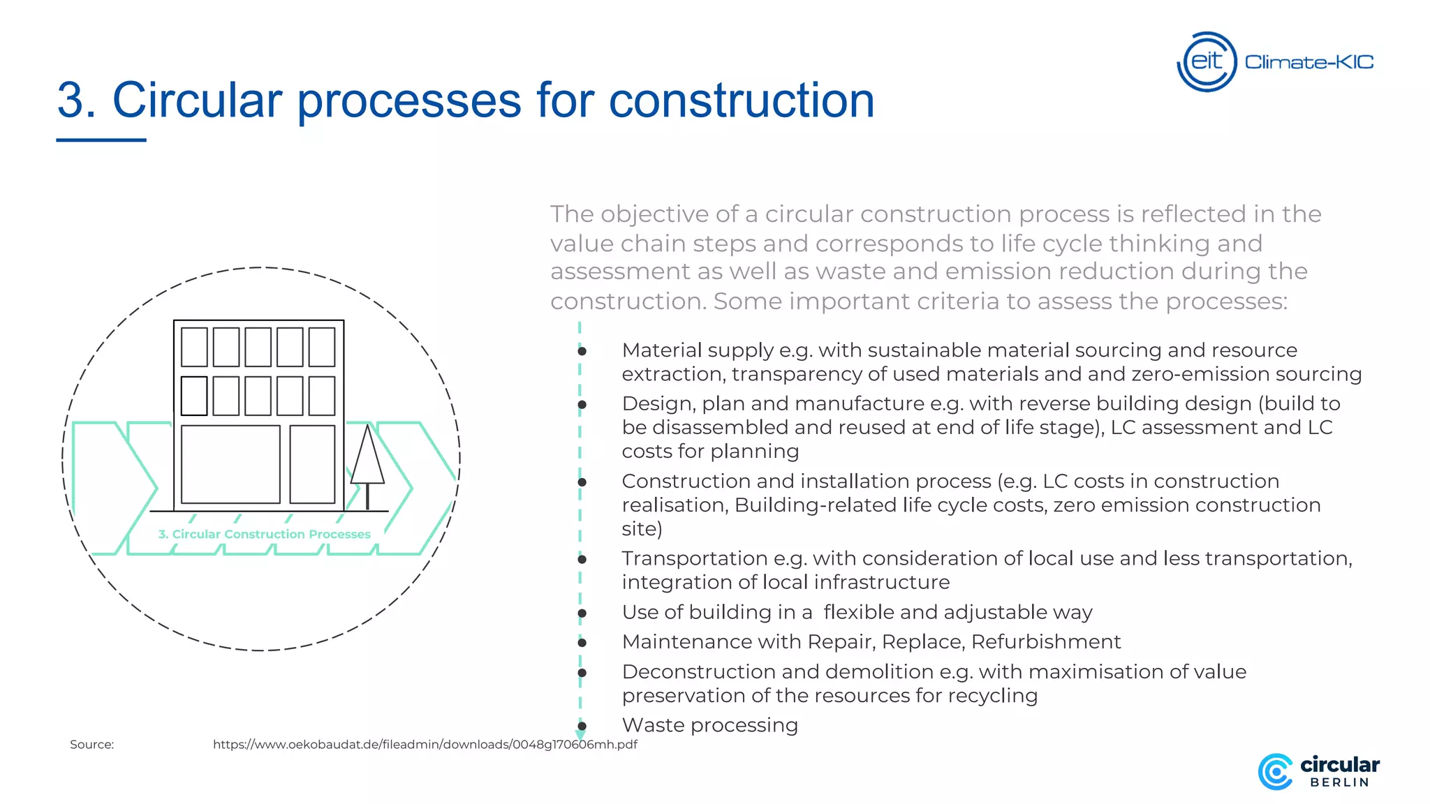 Circular Construction definition | PDF