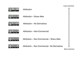 Creative Commons In The Classroom | PPT