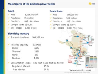 An Overview of the Brazilian Electricity Industry | PPTX