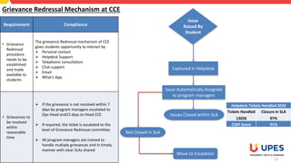 Cce introduction v4 | PPT