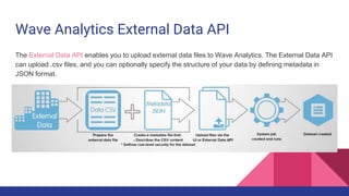 Introduction to Analytics Cloud | PPT