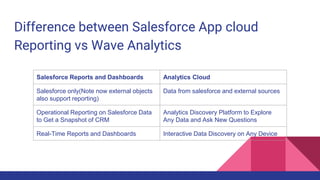 Introduction to Analytics Cloud | PPT