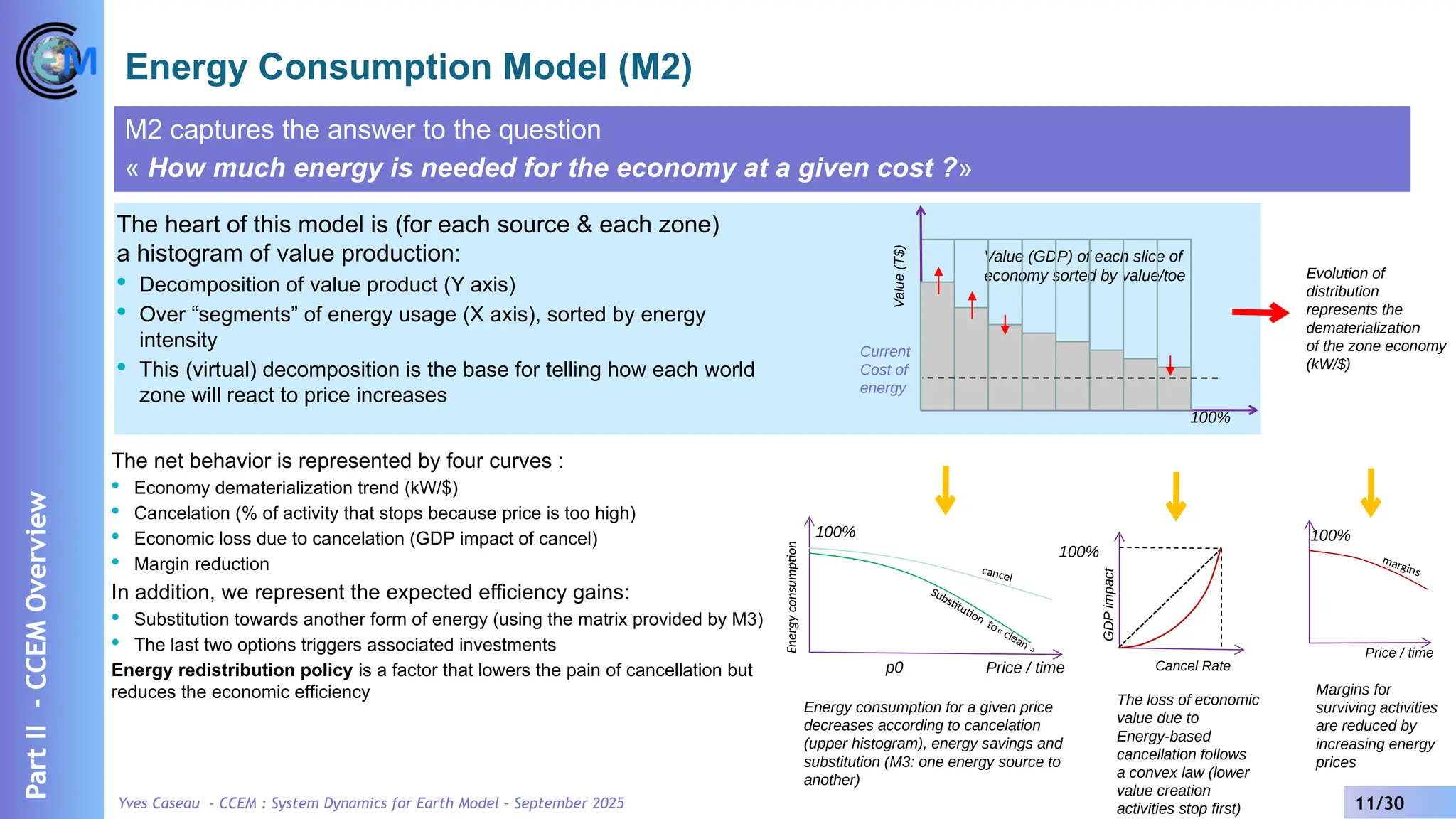A System Dynamics Model for Global Warming Impact, from Energy ...