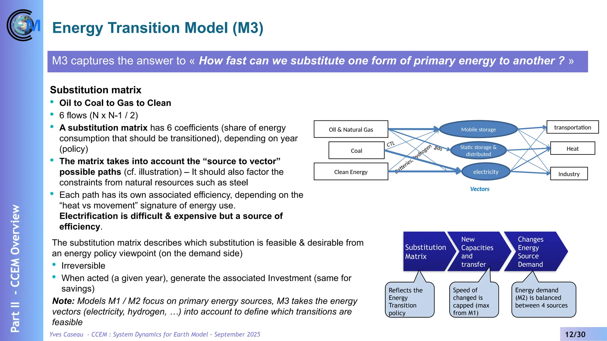 A System Dynamics Model for Global Warming Impact, from Energy ...