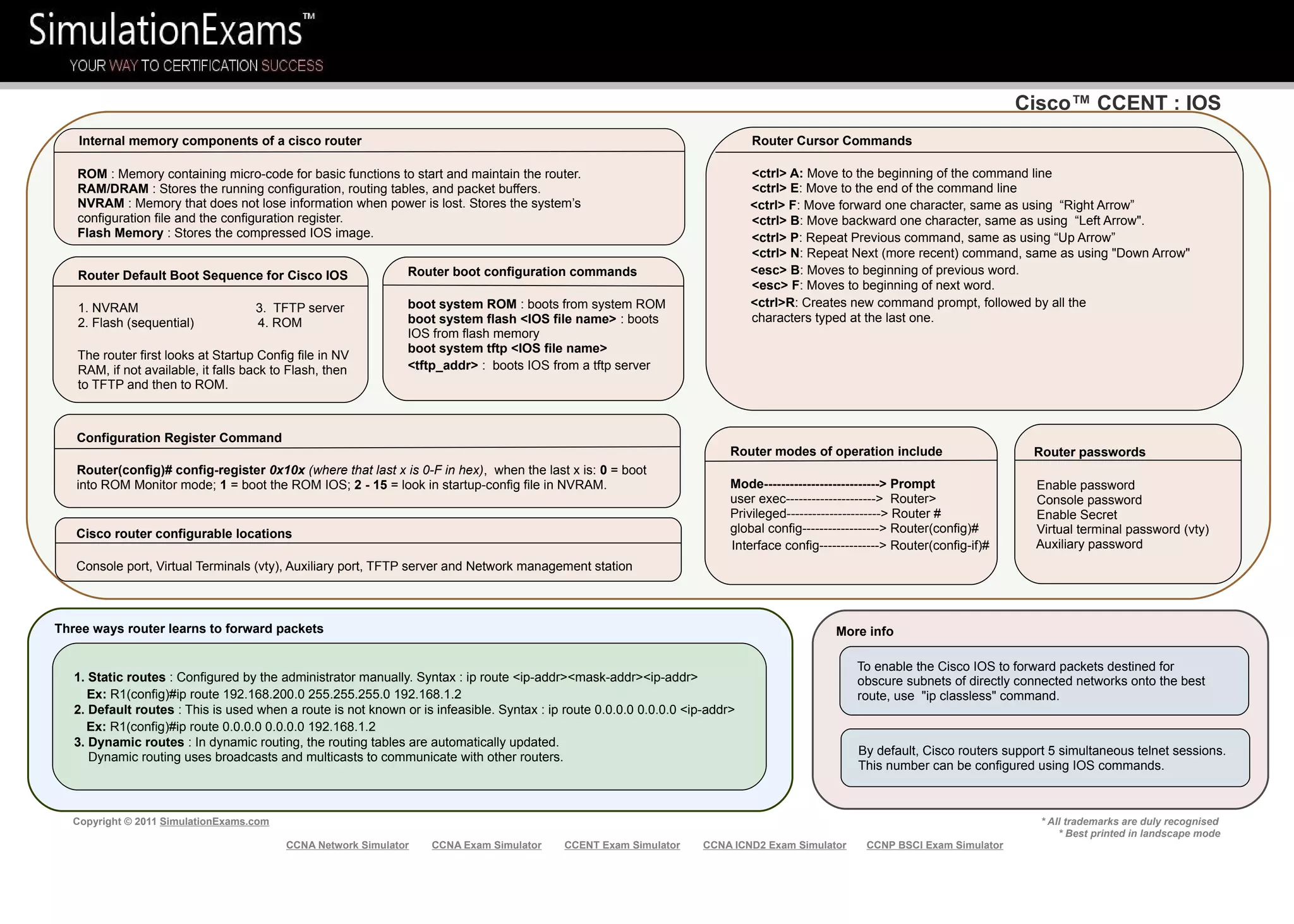 Cisco CCENT Cram Notes | PDF