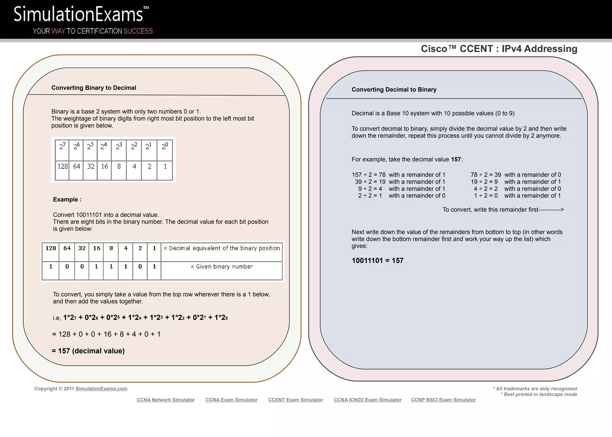 Cisco CCENT Cram Notes | PDF