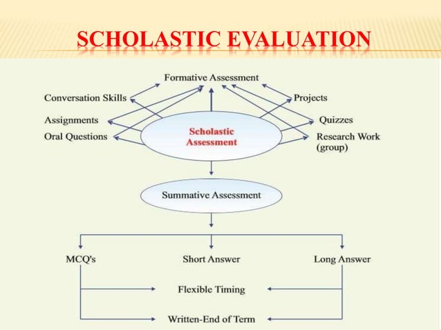 CONTINUOUS AND COMPREHENSIVE EVALUATION(CCE) | PPTX