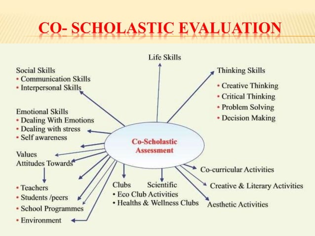 CONTINUOUS AND COMPREHENSIVE EVALUATION(CCE) | PPTX