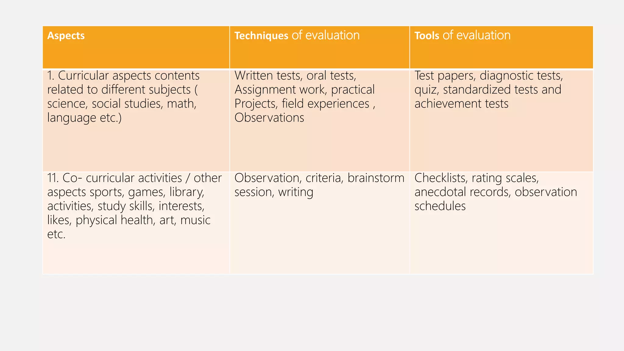 continuous comprehensive evaluation | PPT